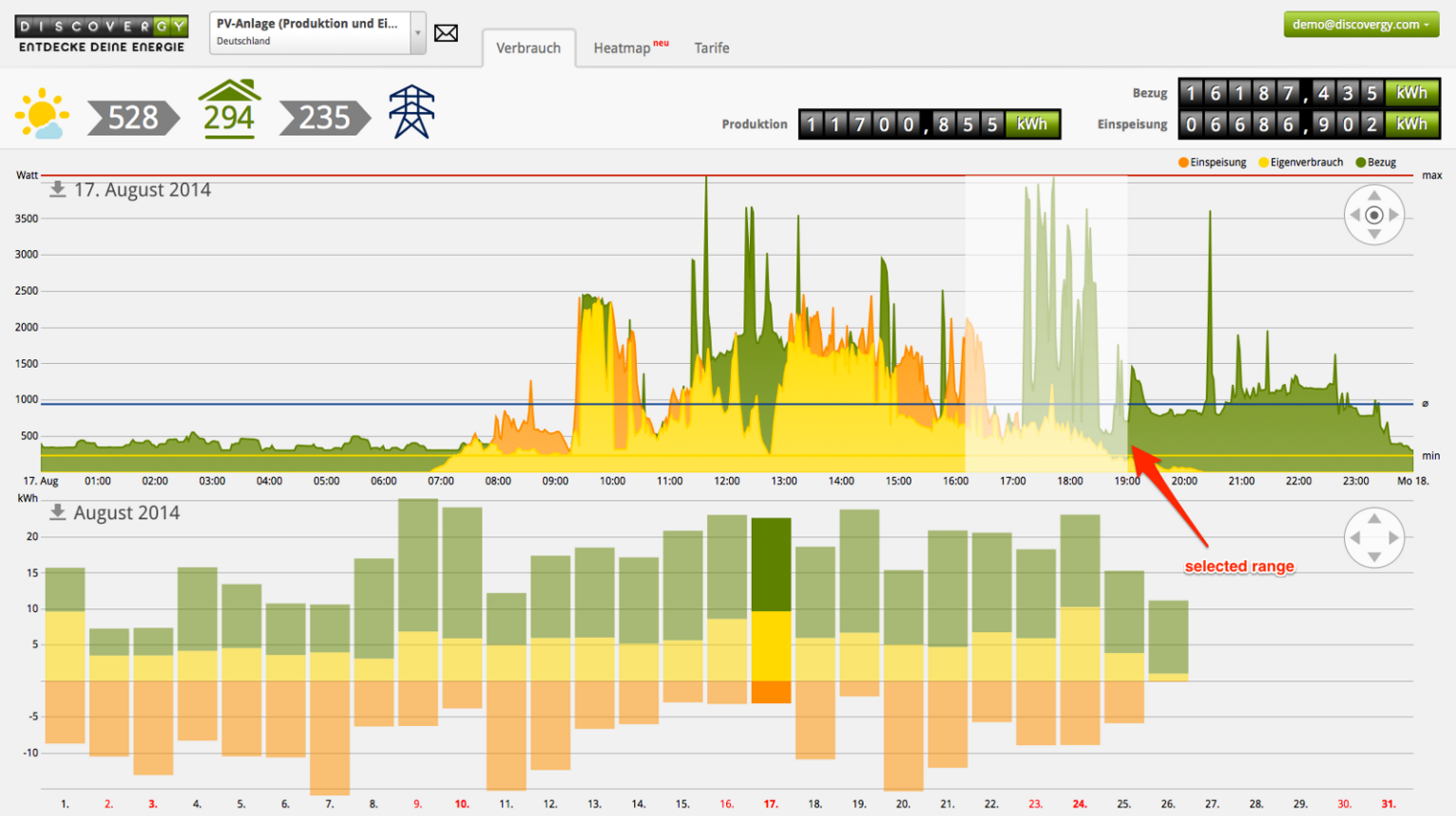 App und Webportal für Visualisierung des Stromverbrauchs - inexogy GmbH