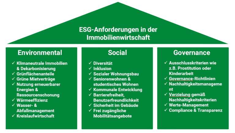 ESG-Kriterien für Immobilien - inexogy GmbH