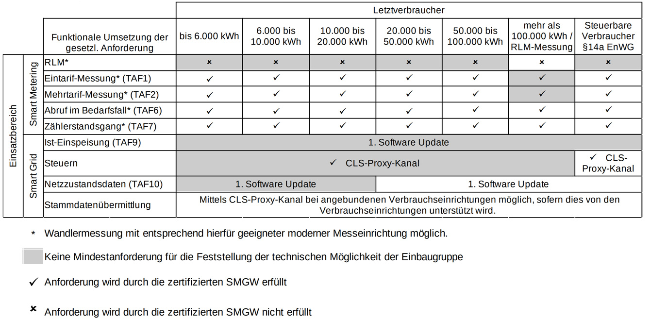 Intelligentes Messsystem (iMSys): Definition und Funktionen - inexogy GmbH