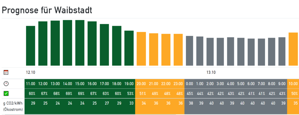 Dynamische Tarife - inexogy GmbH