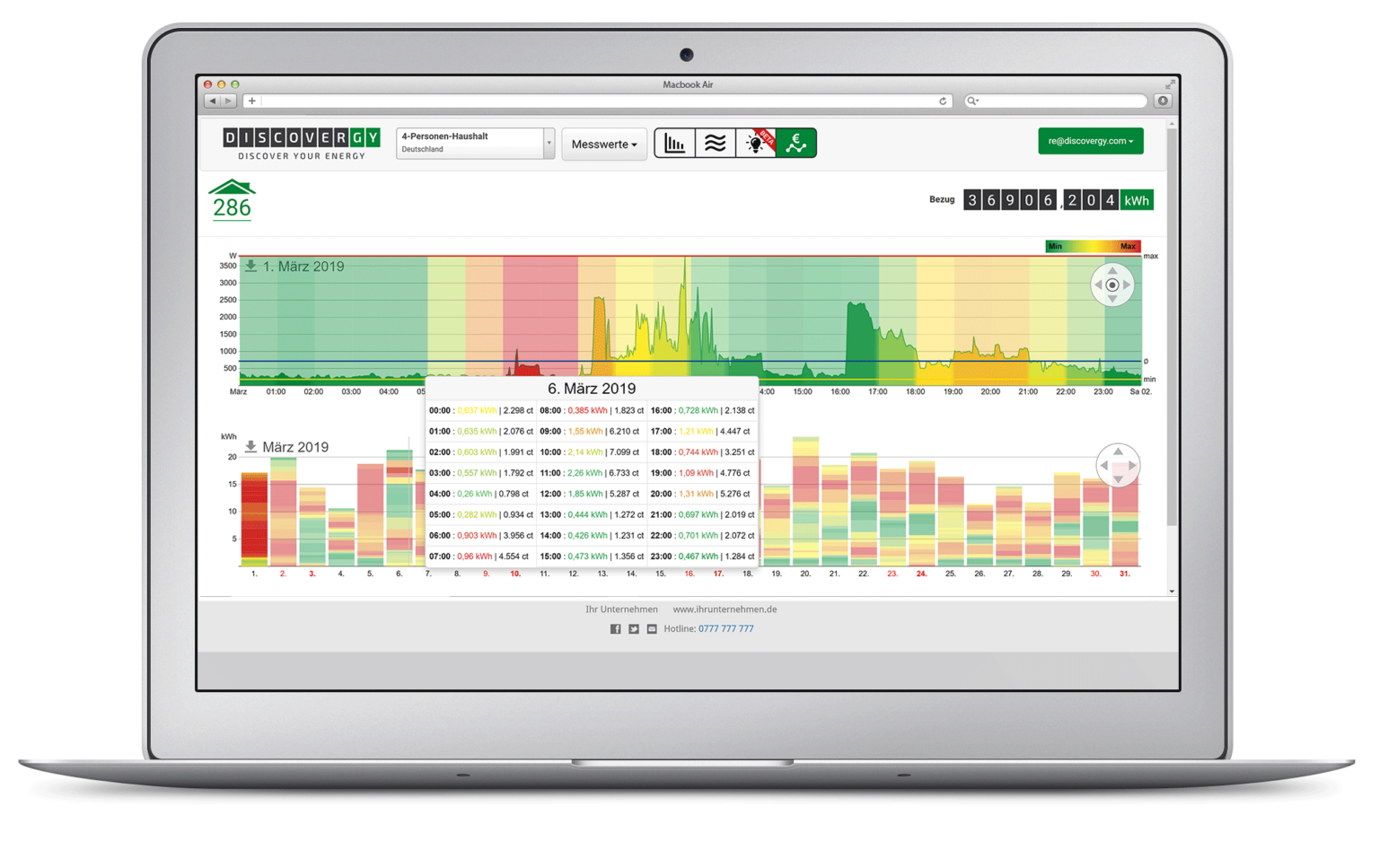 Intelligentes Messsystem (iMSys): Der Energiewende näher durch Smart ...