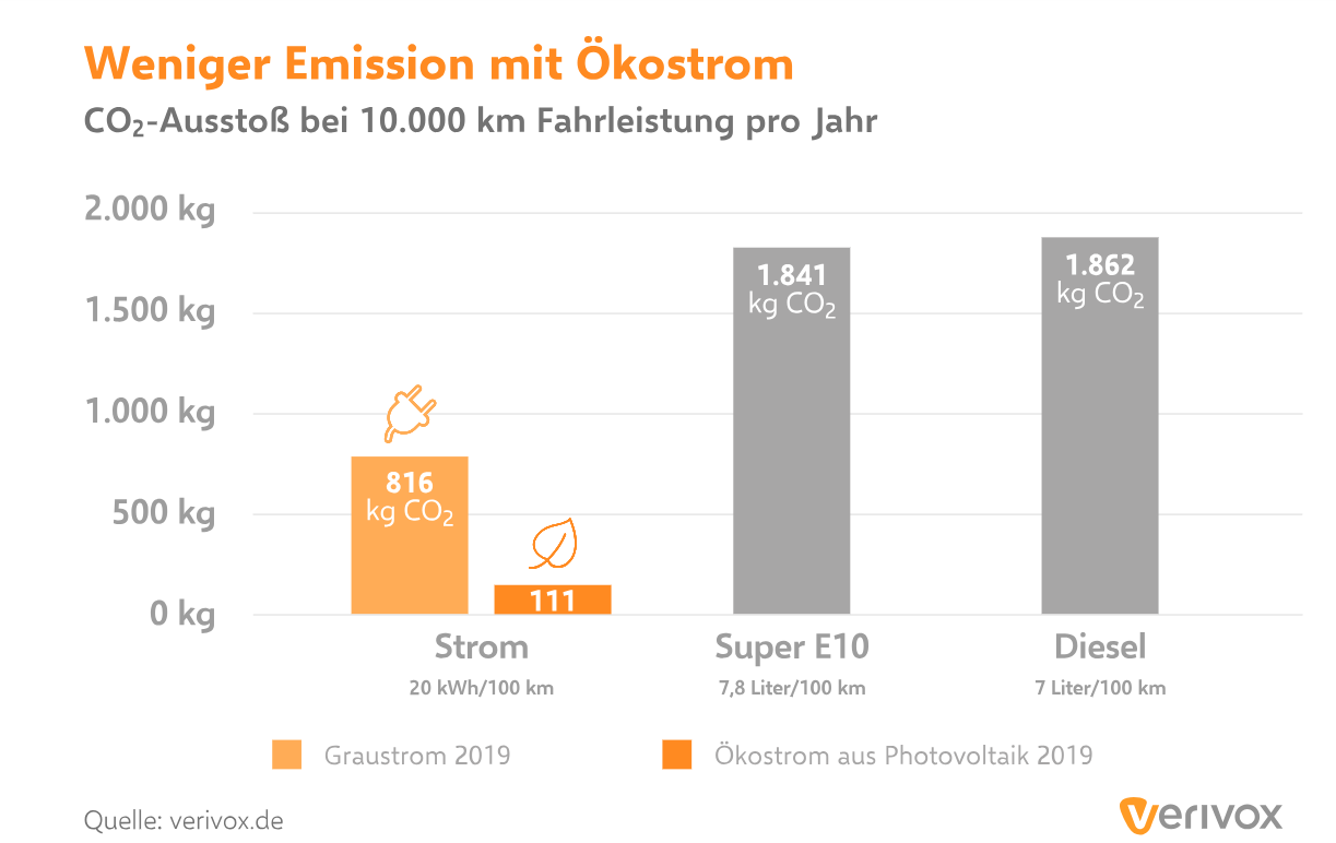 Autostromtarife: Mit Smart Meter zu günstigem Strom fürs E-Auto - inexogy